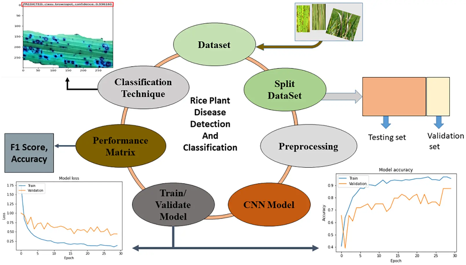 CSSE | Free Full-Text | Towards Intelligent Detection and ...