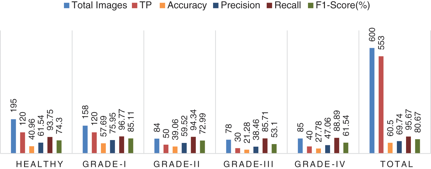 CSSE | Free Full-Text | A Robust Approach for Detection and Classification of KOA Based on ...