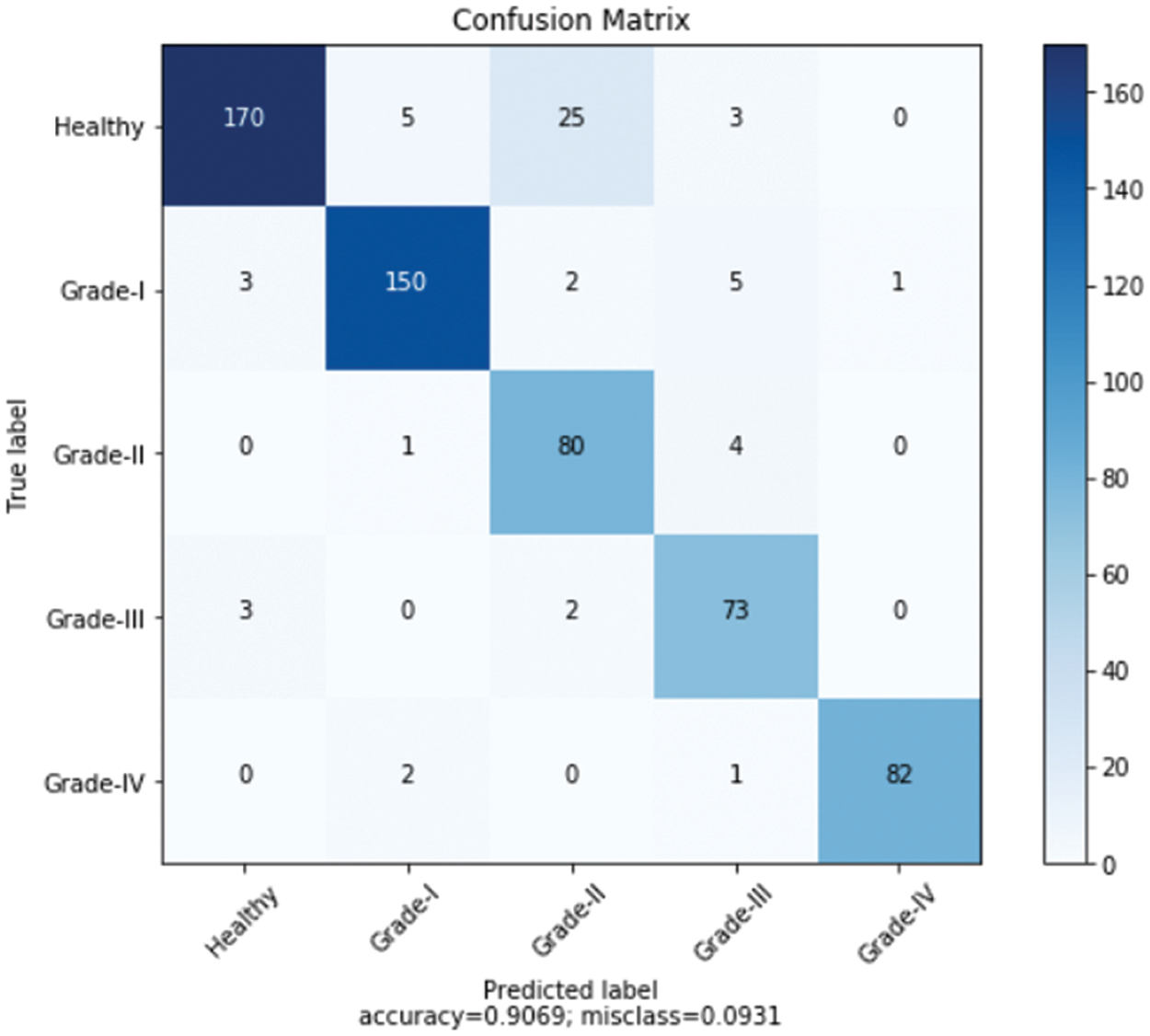 CSSE | Free Full-Text | A Robust Approach for Detection and Classification of KOA Based on ...