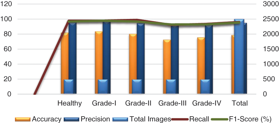 CSSE | Free Full-Text | A Robust Approach for Detection and Classification of KOA Based on ...