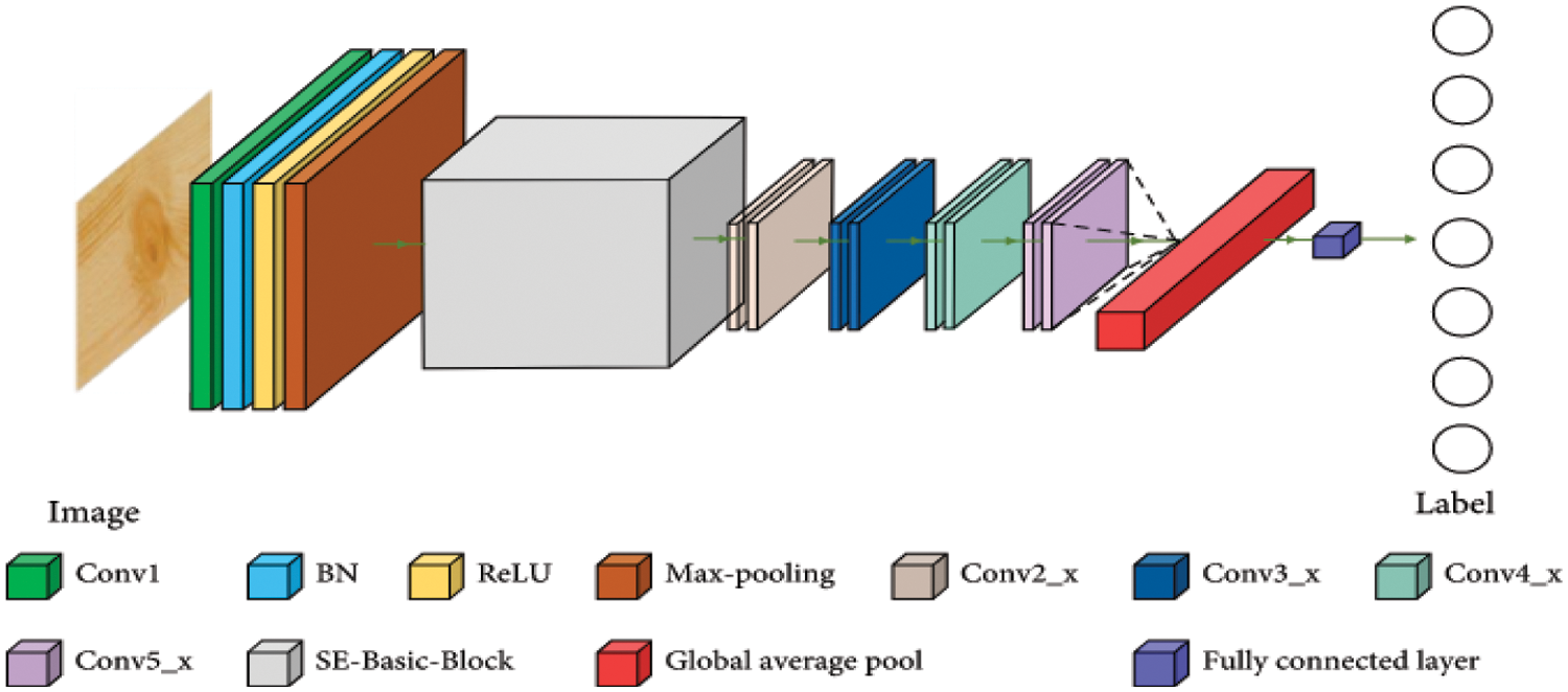 CSSE | Free Full-Text | A Robust Approach for Detection and Classification of KOA Based on ...