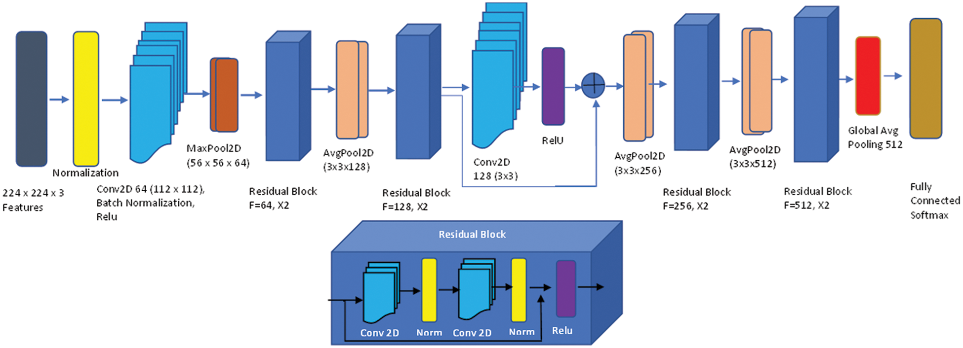 CSSE | Free Full-Text | A Robust Approach for Detection and Classification of KOA Based on ...