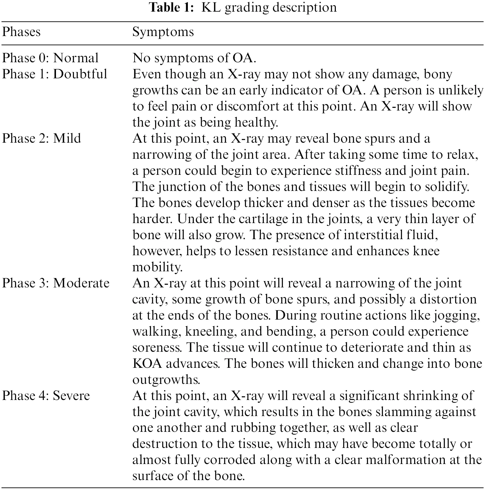 CSSE | Free Full-Text | A Robust Approach for Detection and Classification of KOA Based on ...