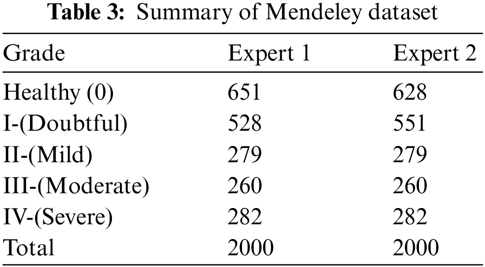 CSSE | Free Full-Text | A Robust Approach for Detection and Classification of KOA Based on ...