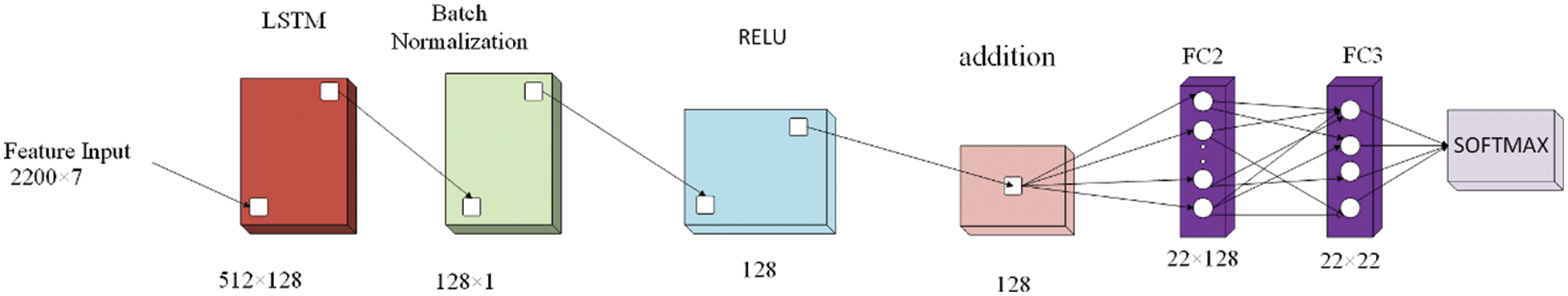 CSSE | Free Full-Text | Automatic Crop Expert System Using Improved LSTM with Attention Block
