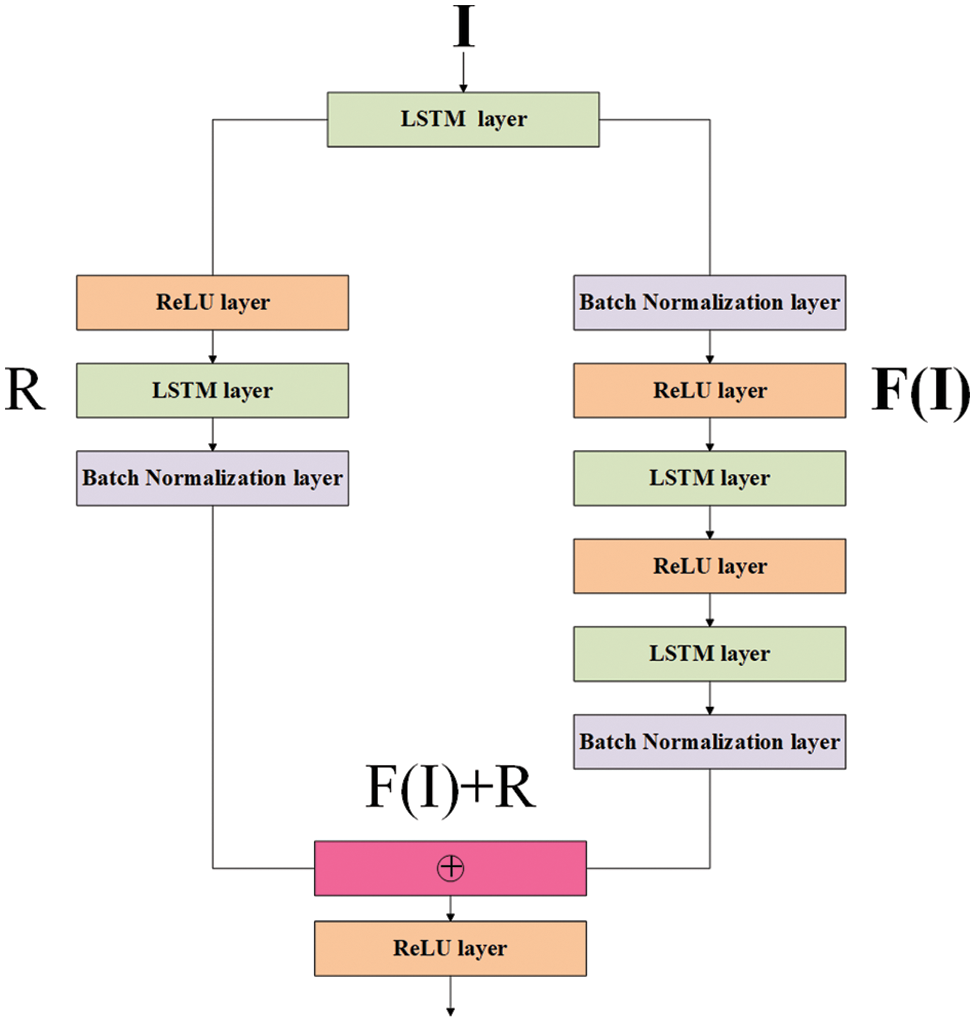 CSSE | Free Full-Text | Automatic Crop Expert System Using Improved LSTM with Attention Block