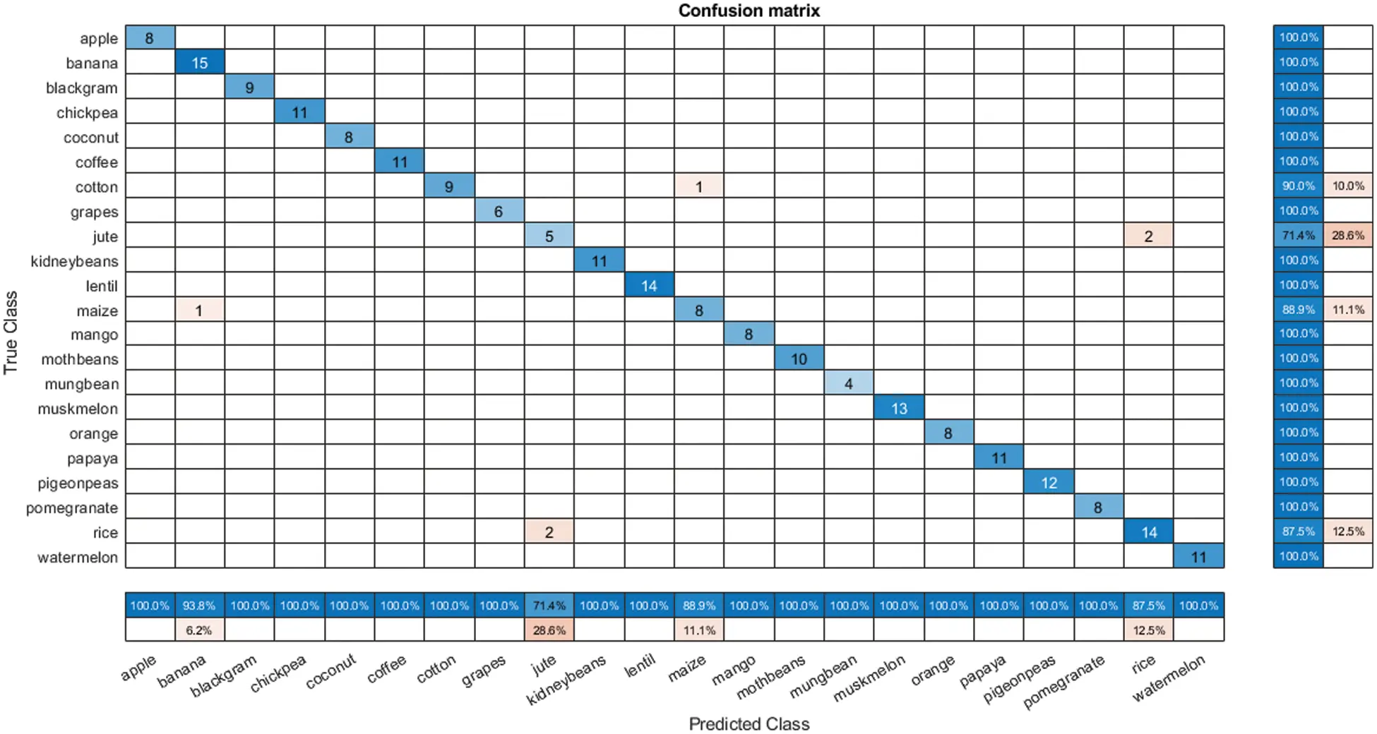 CSSE | Free Full-Text | Automatic Crop Expert System Using Improved LSTM with Attention Block