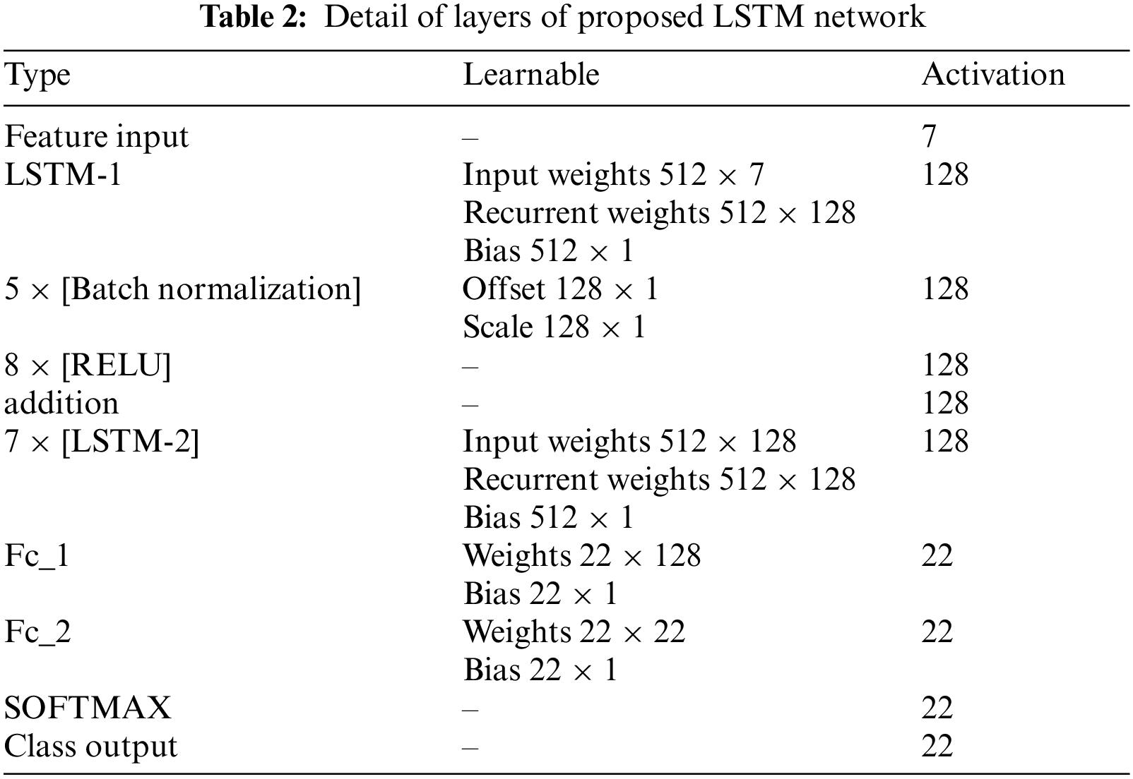 CSSE | Free Full-Text | Automatic Crop Expert System Using Improved LSTM with Attention Block