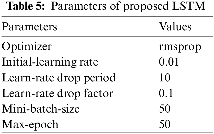 CSSE | Free Full-Text | Automatic Crop Expert System Using Improved LSTM with Attention Block