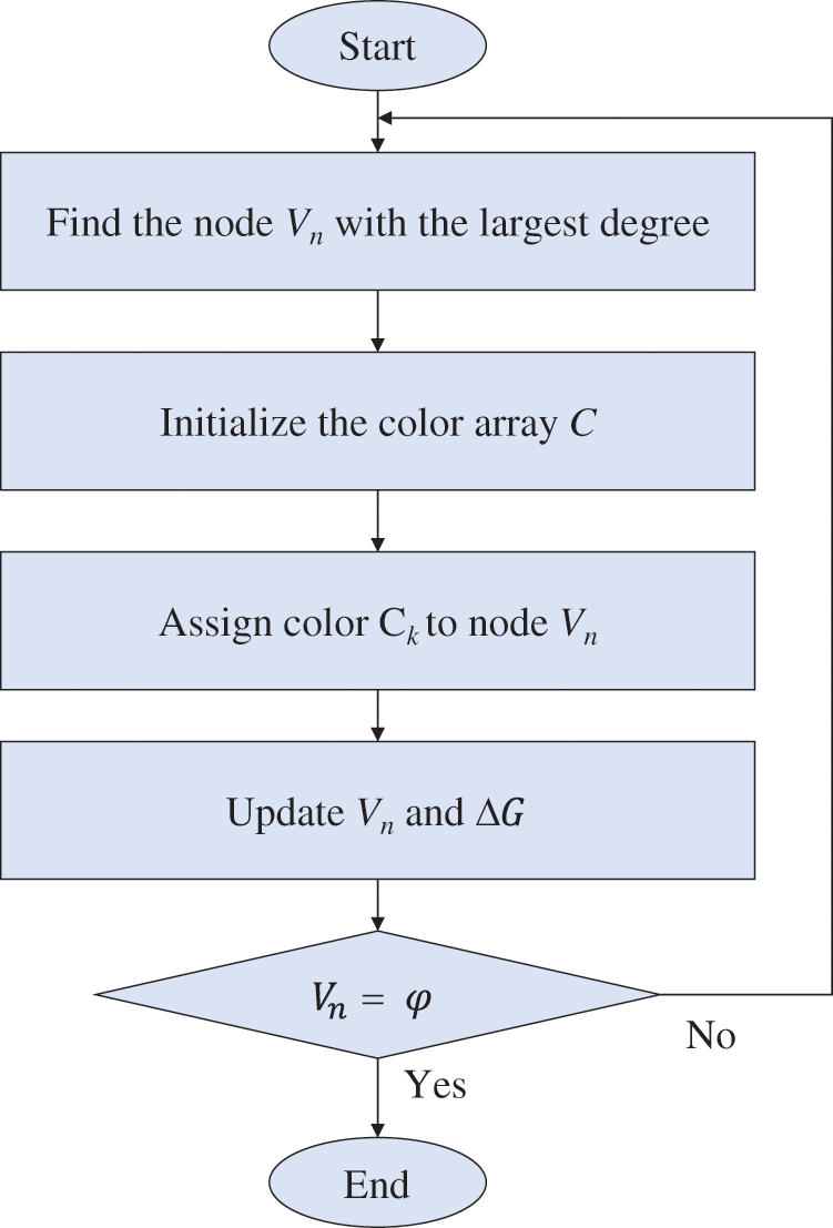 Csse Free Full Text An Optimized Approach For Spectrum Utilization In Mmwave Massive Mimo 5g