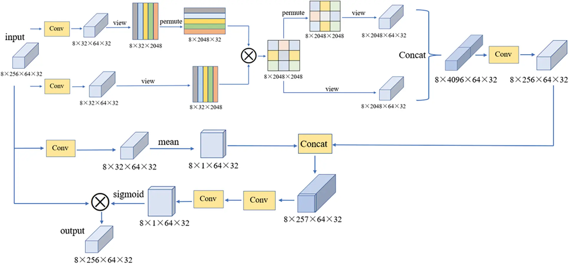 CSSE | Free Full-Text | Multi-Target Tracking of Person Based on Deep Learning