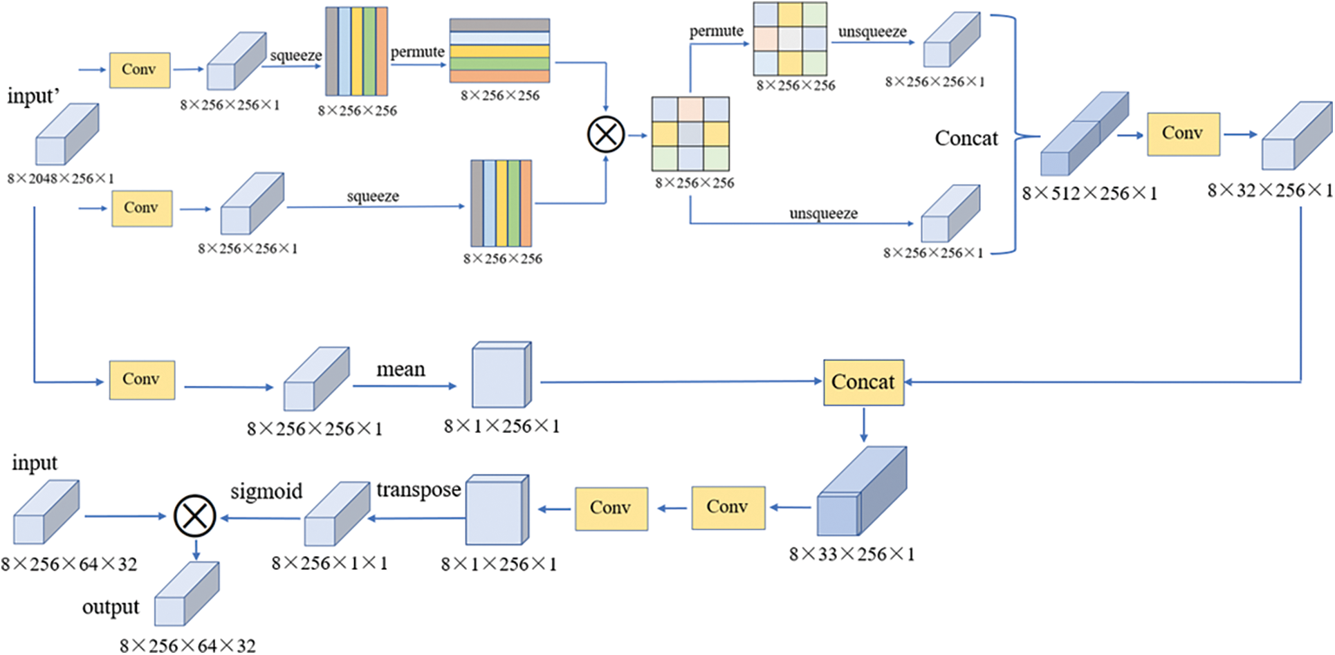 CSSE | Free Full-Text | Multi-Target Tracking of Person Based on Deep Learning