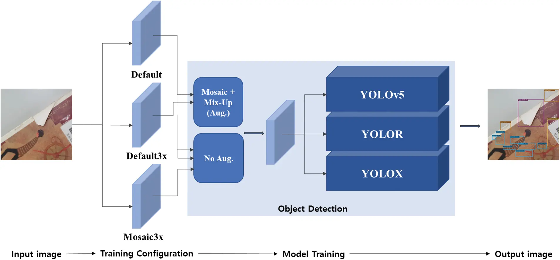 CSSE | Free Full-Text | Automatic Examination of Condition of Used Books with YOLO-Based Object ...