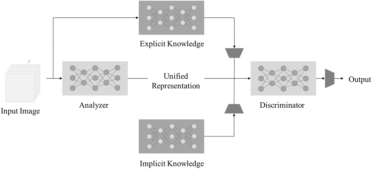 CSSE | Free Full-Text | Automatic Examination of Condition of Used ...