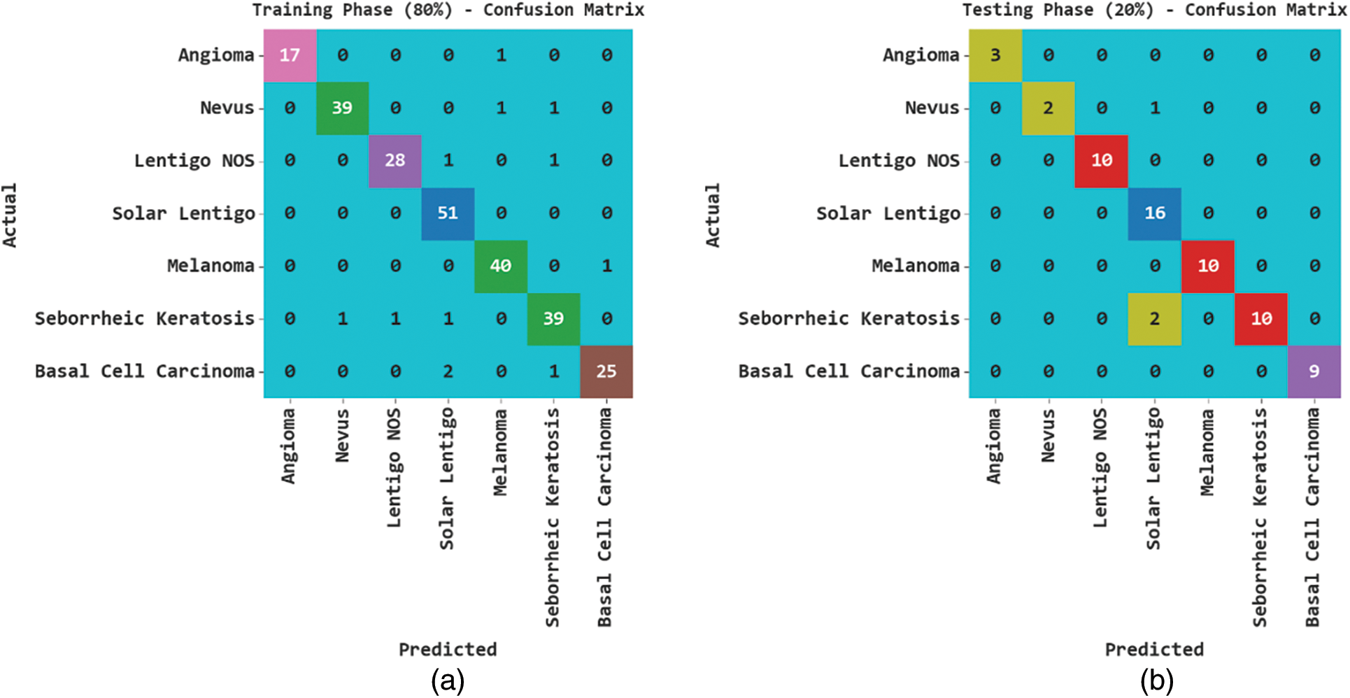 CSSE | Free Full-Text | Sand Cat Swarm Optimization with Deep Transfer Learning for Skin Cancer ...