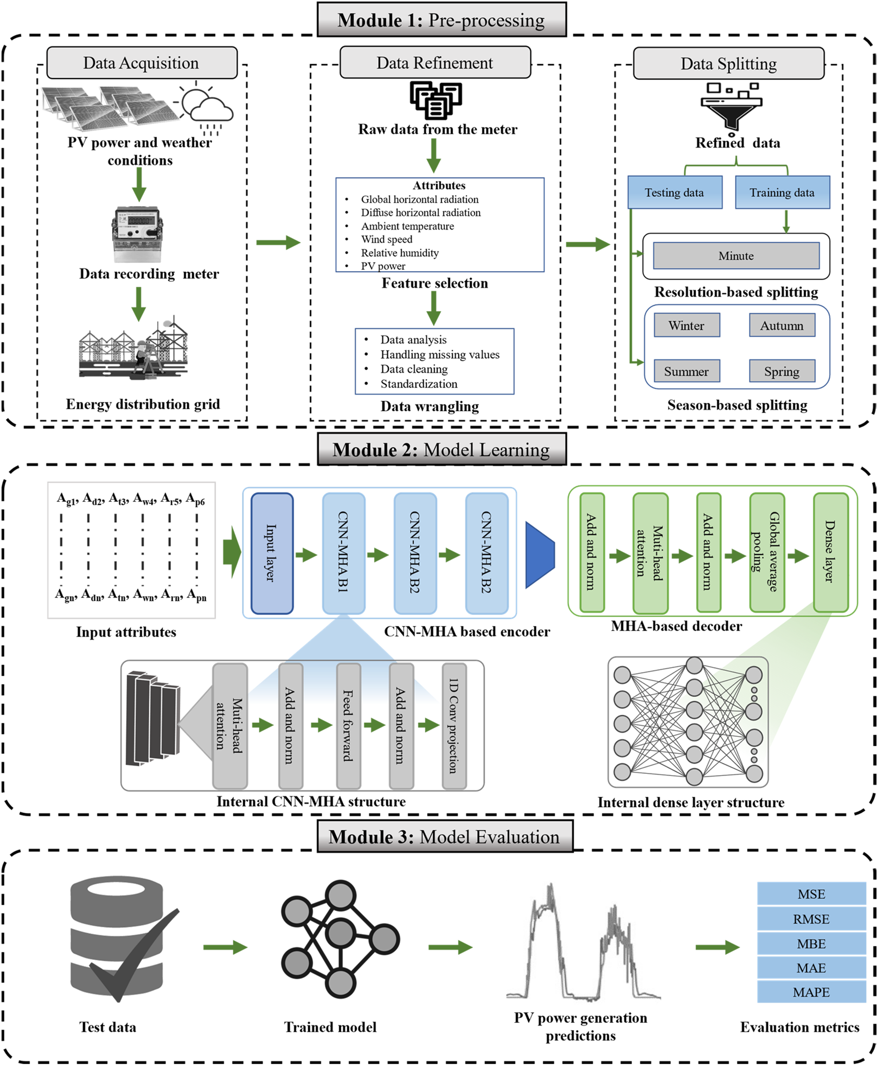CSSE | Free Full-Text | CT-NET: A Novel Convolutional Transformer-Based ...