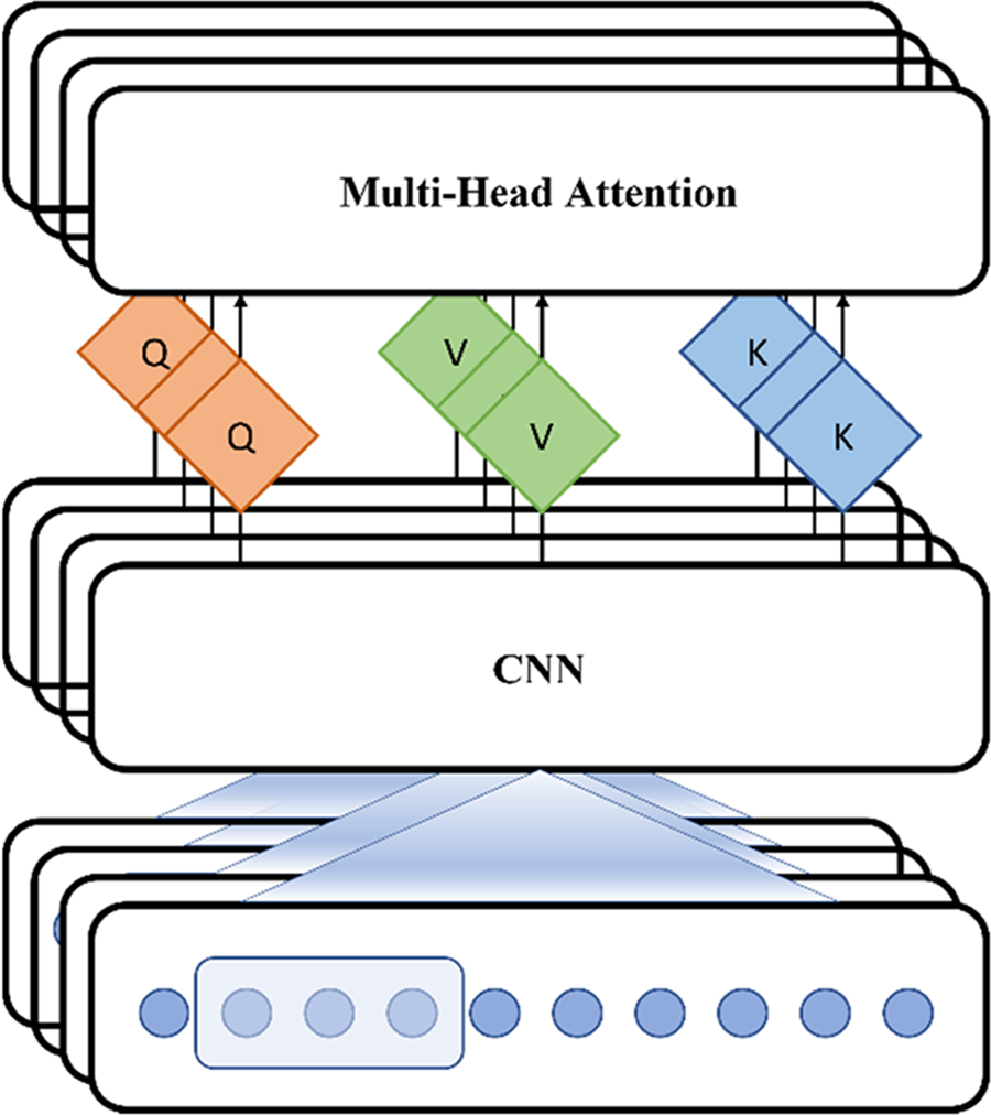 CSSE | Free Full-Text | CT-NET: A Novel Convolutional Transformer-Based ...