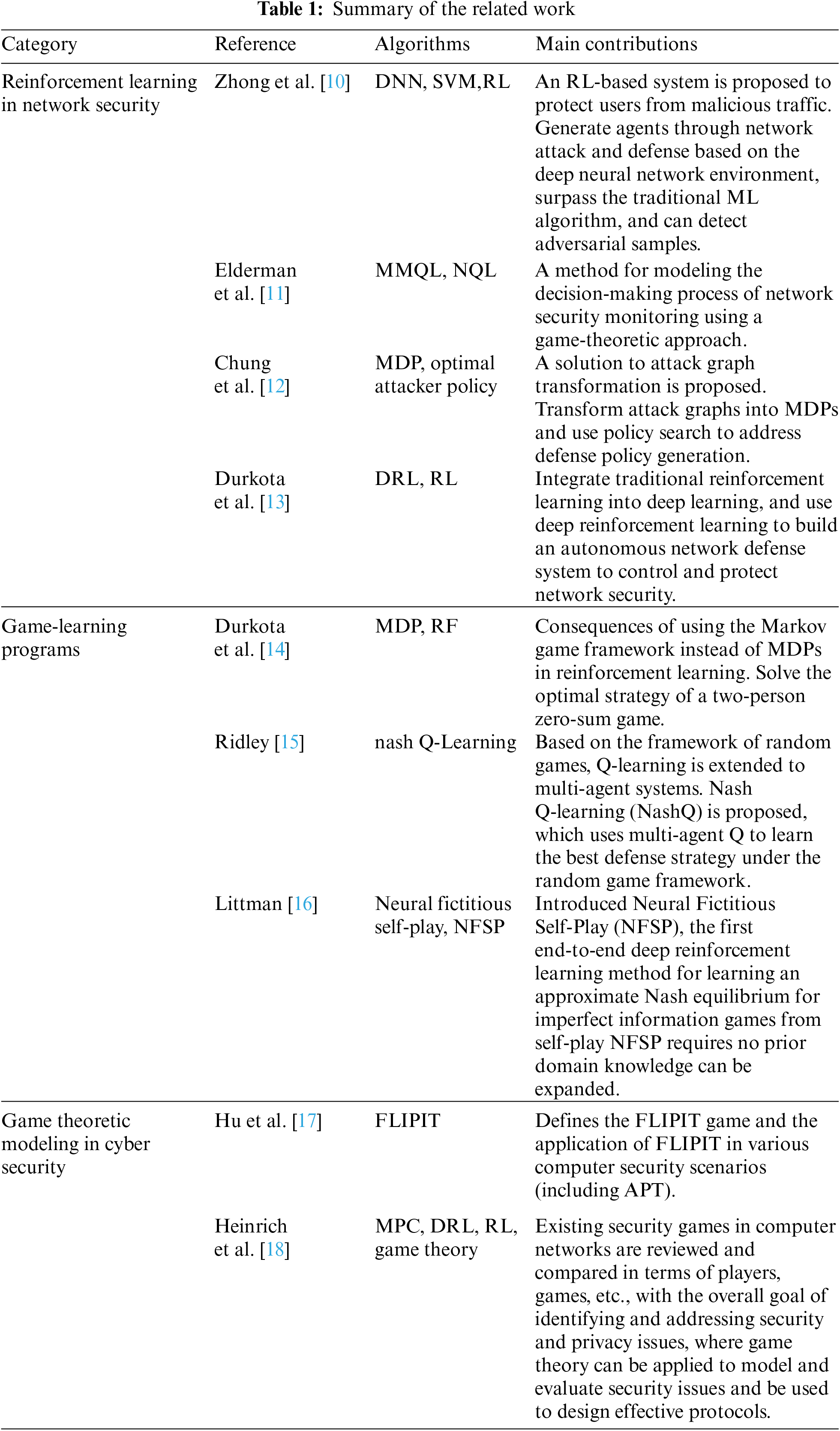 CSSE | Free Full-Text | Social Engineering Attack-Defense Strategies ...
