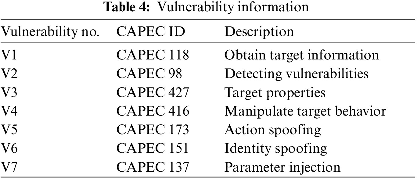 CSSE | Free Full-Text | Social Engineering Attack-Defense Strategies ...