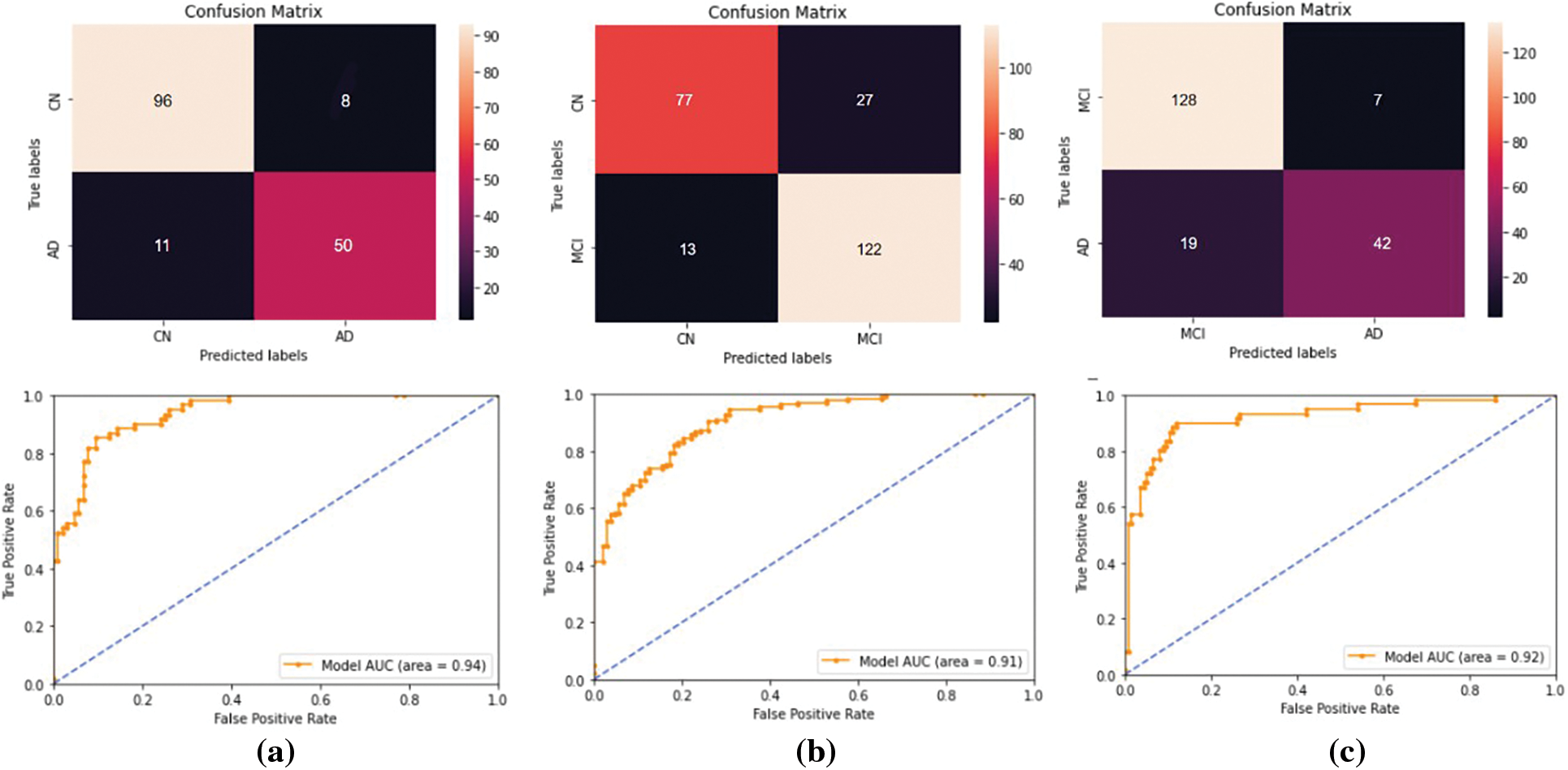 CSSE | Free Full-Text | An Efficient 3D CNN Framework with Attention Mechanisms for Alzheimer’s ...