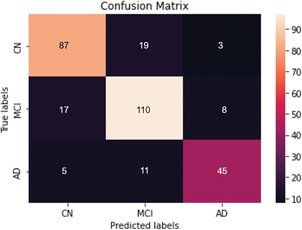 CSSE | Free Full-Text | An Efficient 3D CNN Framework with Attention Mechanisms for Alzheimer’s ...