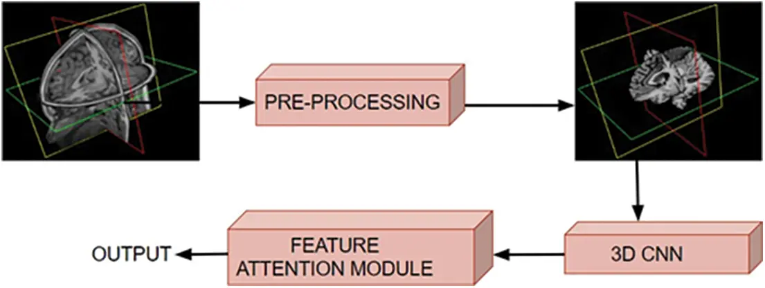 CSSE | Free Full-Text | An Efficient 3D CNN Framework with Attention ...