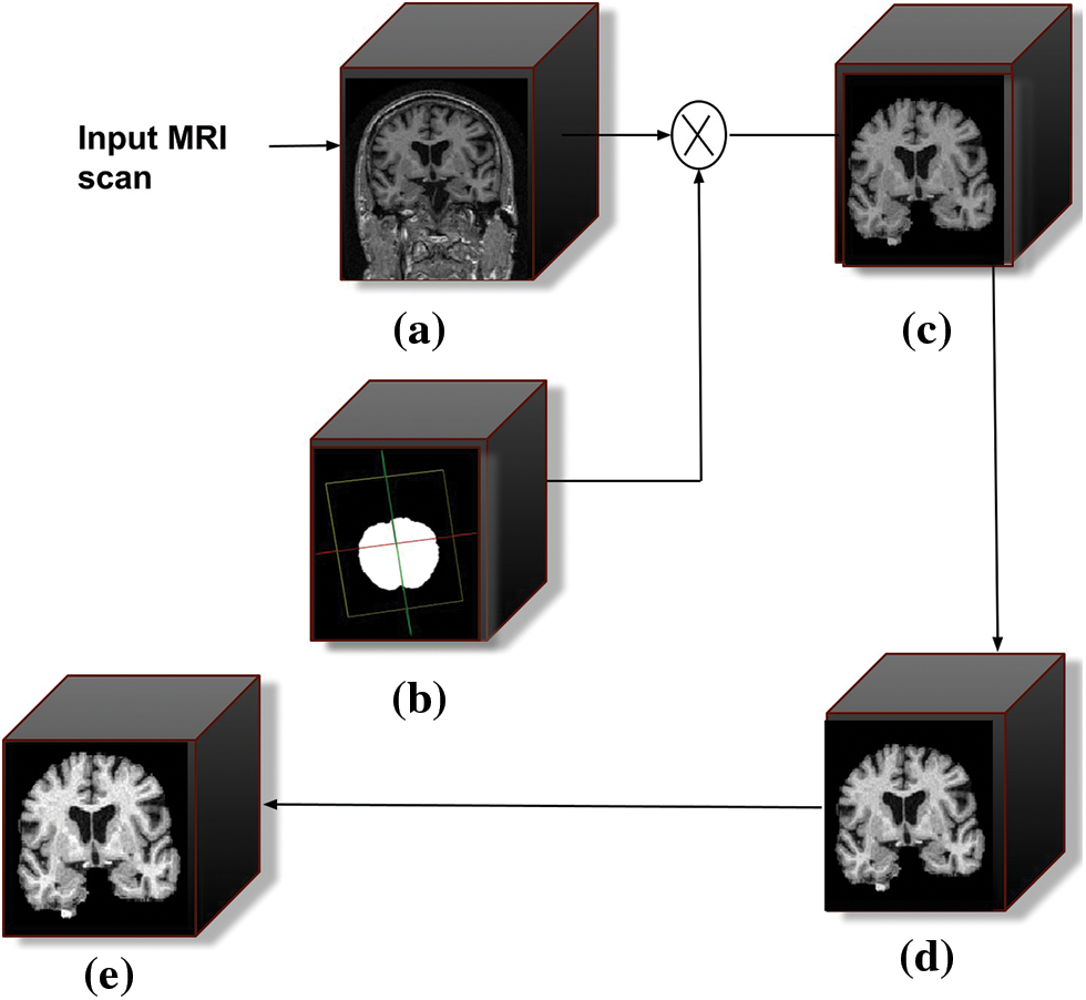 CSSE | Free Full-Text | An Efficient 3D CNN Framework with Attention ...