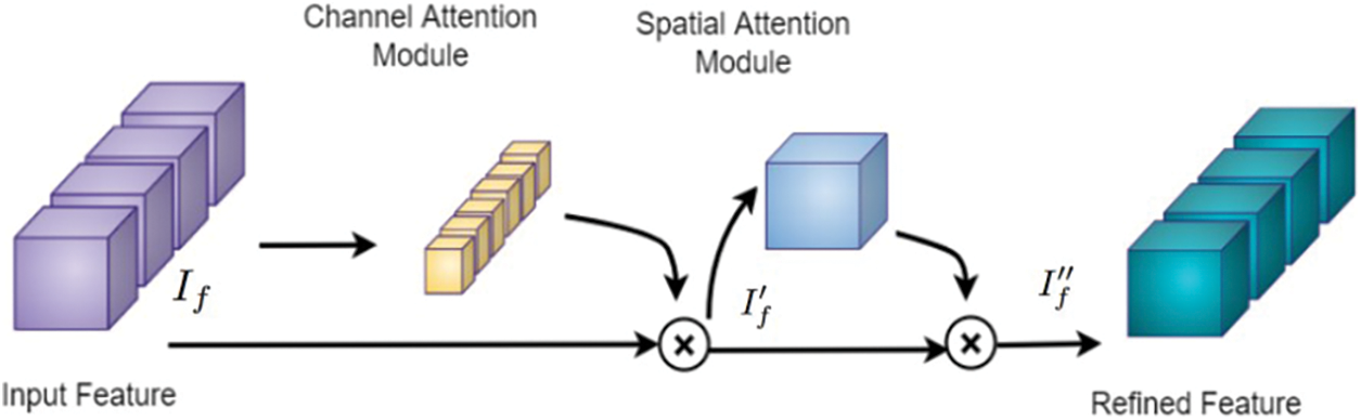 CSSE | Free Full-Text | An Efficient 3D CNN Framework with Attention ...