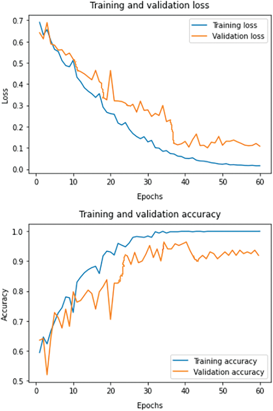 CSSE | Free Full-Text | An Efficient 3D CNN Framework with Attention ...