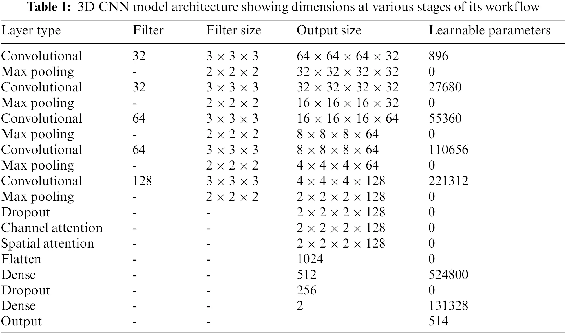 CSSE | Free Full-Text | An Efficient 3D CNN Framework with Attention Mechanisms for Alzheimer’s ...