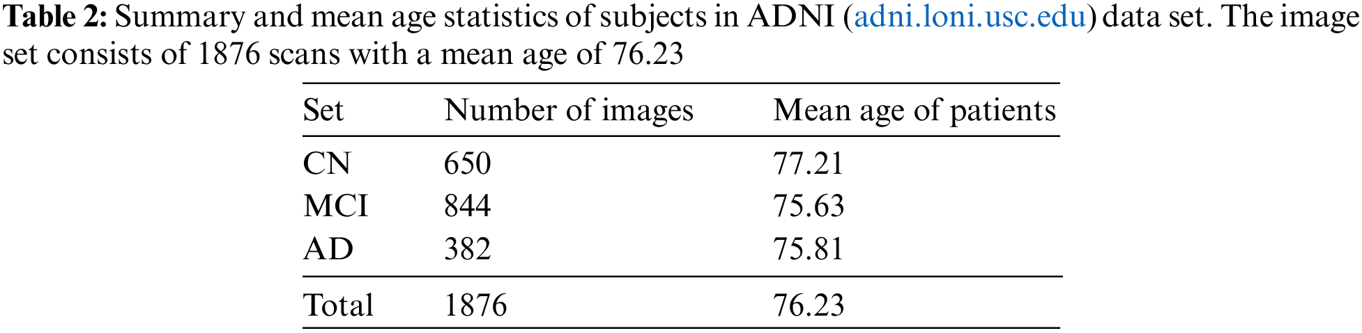 CSSE | Free Full-Text | An Efficient 3D CNN Framework with Attention ...