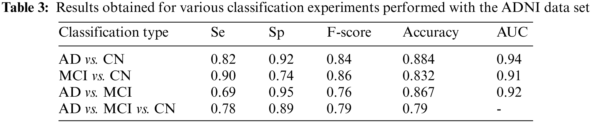 CSSE | Free Full-Text | An Efficient 3D CNN Framework with Attention ...