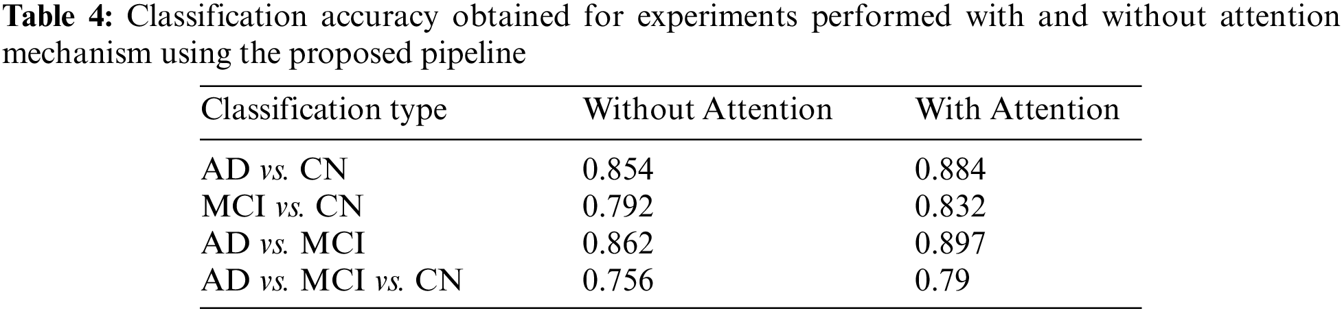 CSSE | Free Full-Text | An Efficient 3D CNN Framework with Attention ...