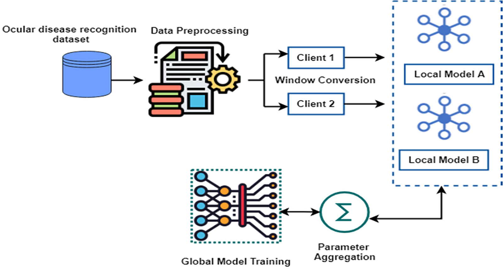 CSSE | Free Full-Text | CD-FL: Cataract Images Based Disease Detection ...