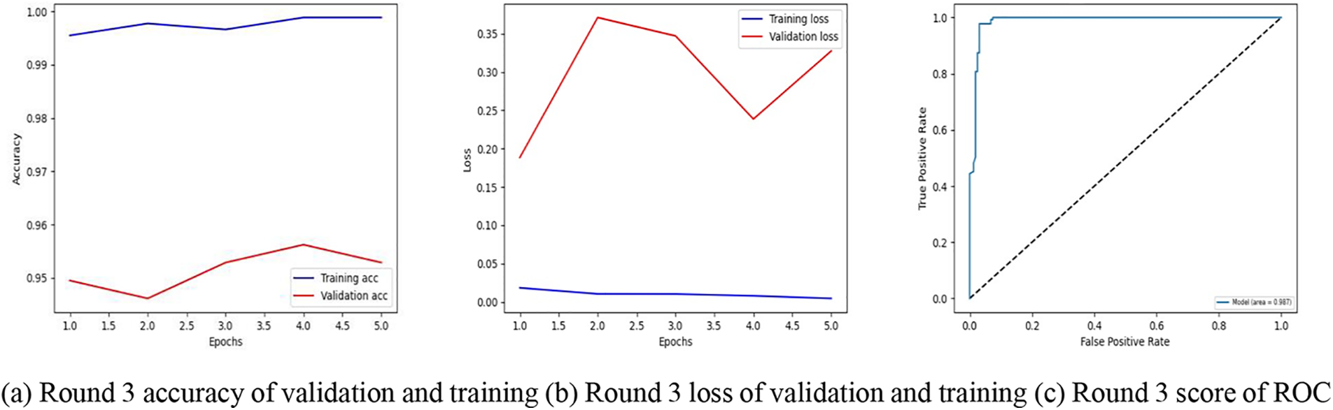 CSSE | Free Full-Text | CD-FL: Cataract Images Based Disease Detection ...