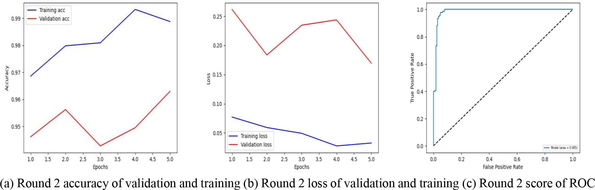 CSSE | Free Full-Text | CD-FL: Cataract Images Based Disease Detection ...
