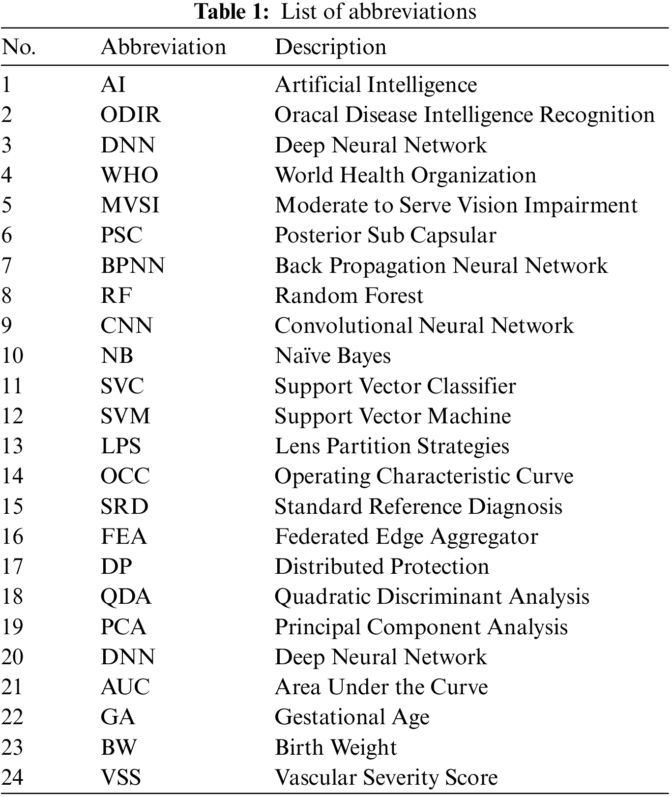CSSE | Free Full-Text | CD-FL: Cataract Images Based Disease Detection Using Federated Learning