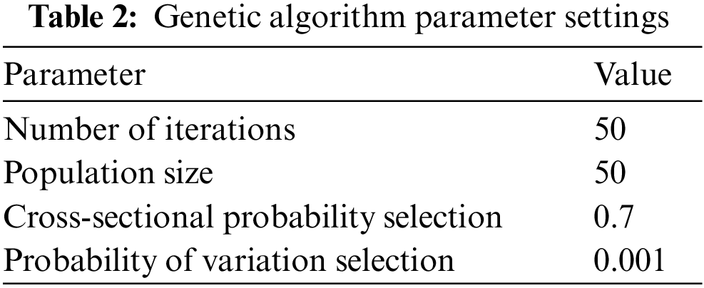 CSSE | Free Full-Text | Multi-Objective Optimization of Traffic Signal Timing at Typical ...