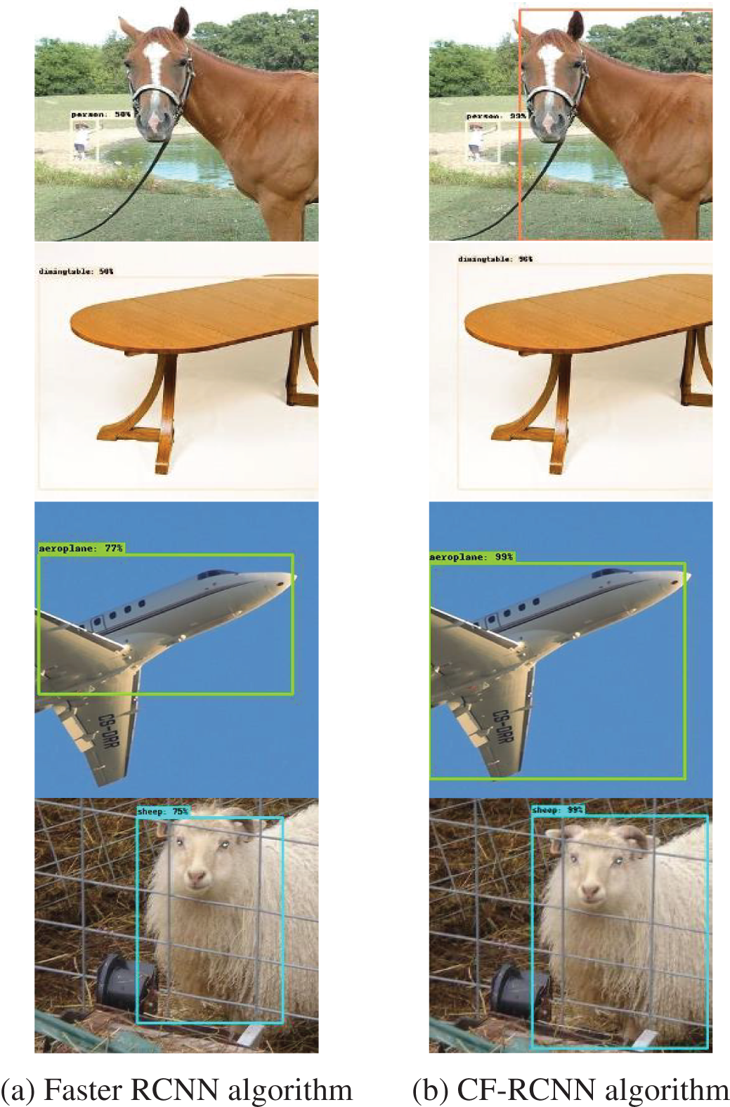 CSSE | Free Full-Text | Faster RCNN Target Detection Algorithm Integrating CBAM and FPN