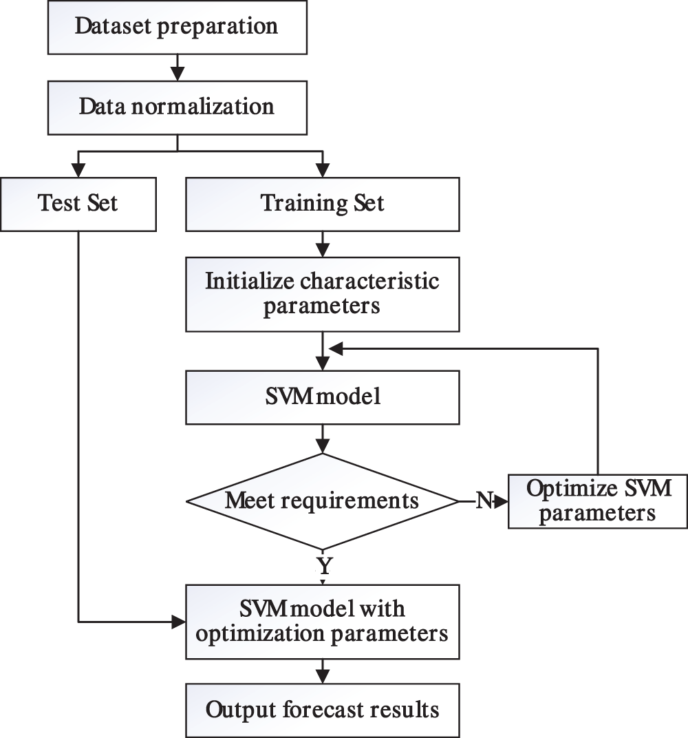 CSSE | Free Full-Text | Faster RCNN Target Detection Algorithm ...