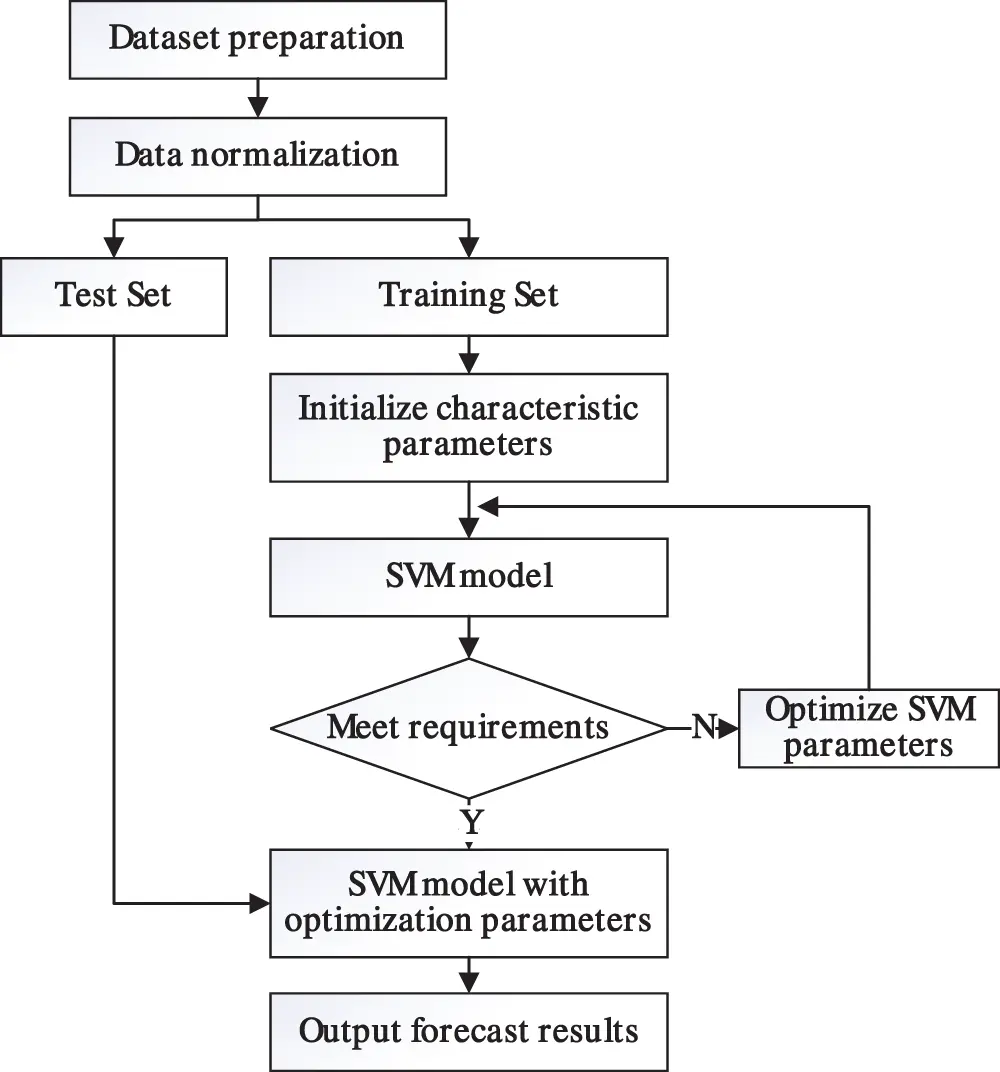 CSSE | Free Full-Text | Faster RCNN Target Detection Algorithm ...
