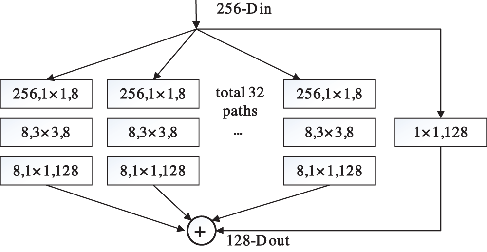 CSSE | Free Full-Text | Faster RCNN Target Detection Algorithm Integrating CBAM and FPN
