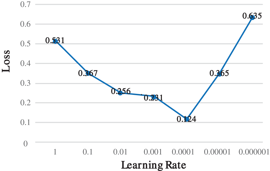 Csse Free Full Text Faster Rcnn Target Detection Algorithm Integrating Cbam And Fpn 