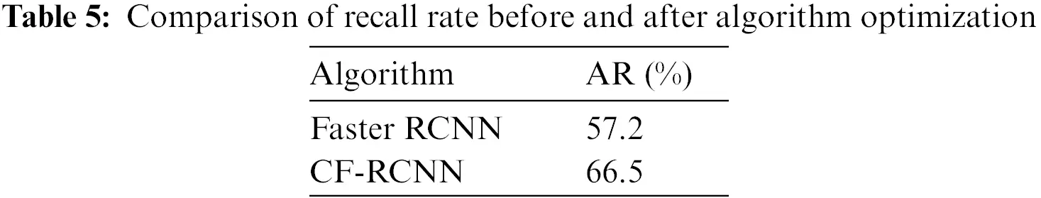 Csse Free Full Text Faster Rcnn Target Detection Algorithm Integrating Cbam And Fpn