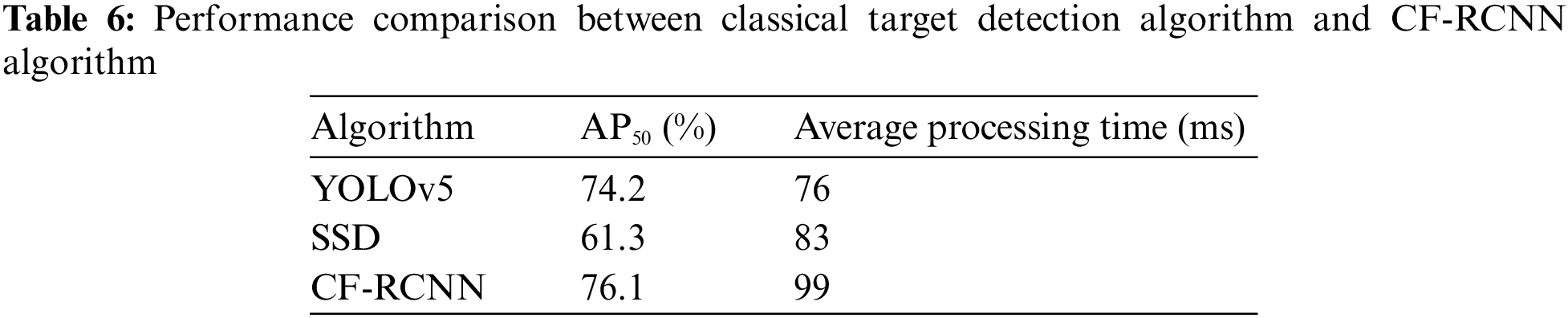 CSSE | Free Full-Text | Faster RCNN Target Detection Algorithm Integrating CBAM and FPN