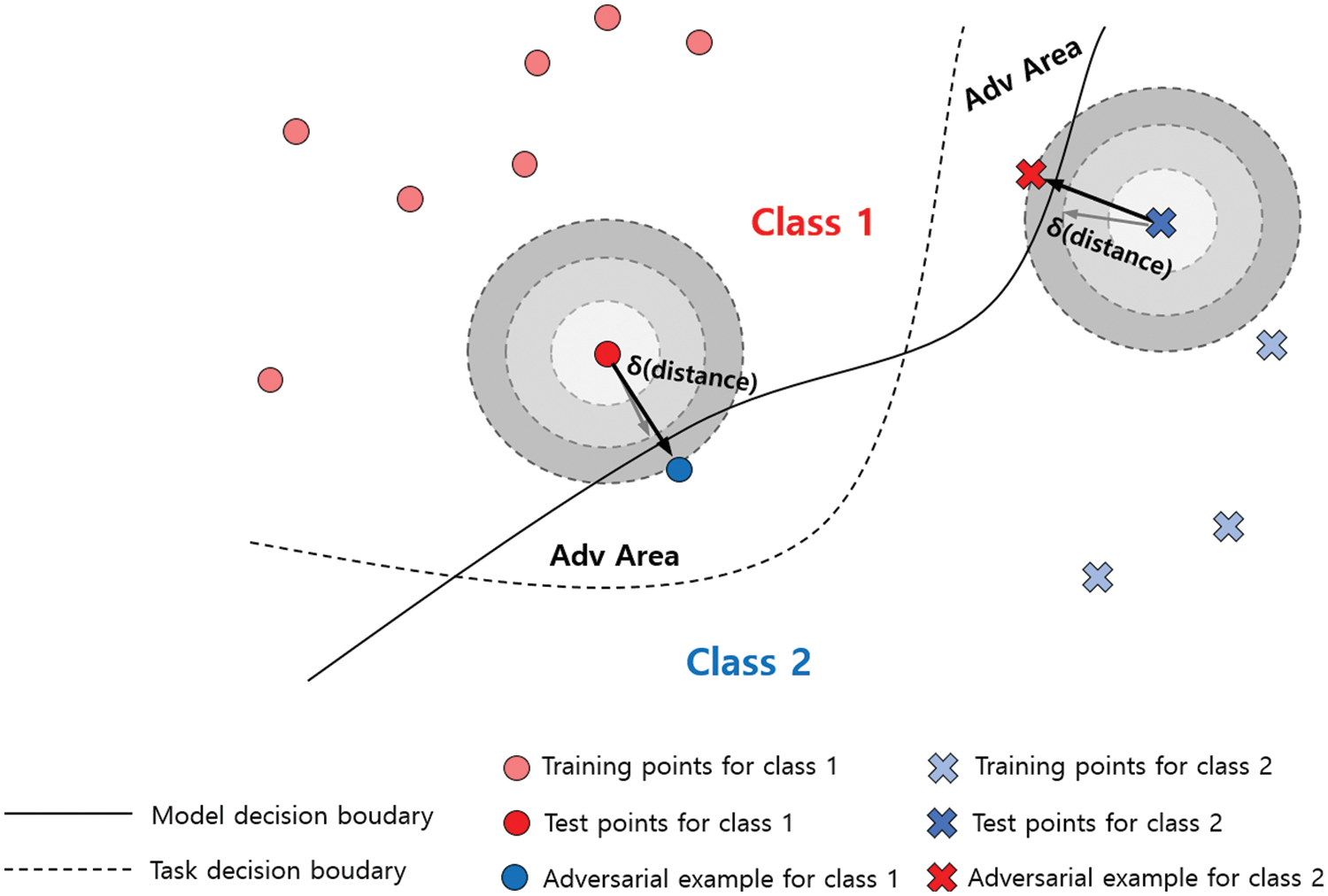 CSSE | Free Full-Text | Adversarial Attack-Based Robustness Evaluation ...