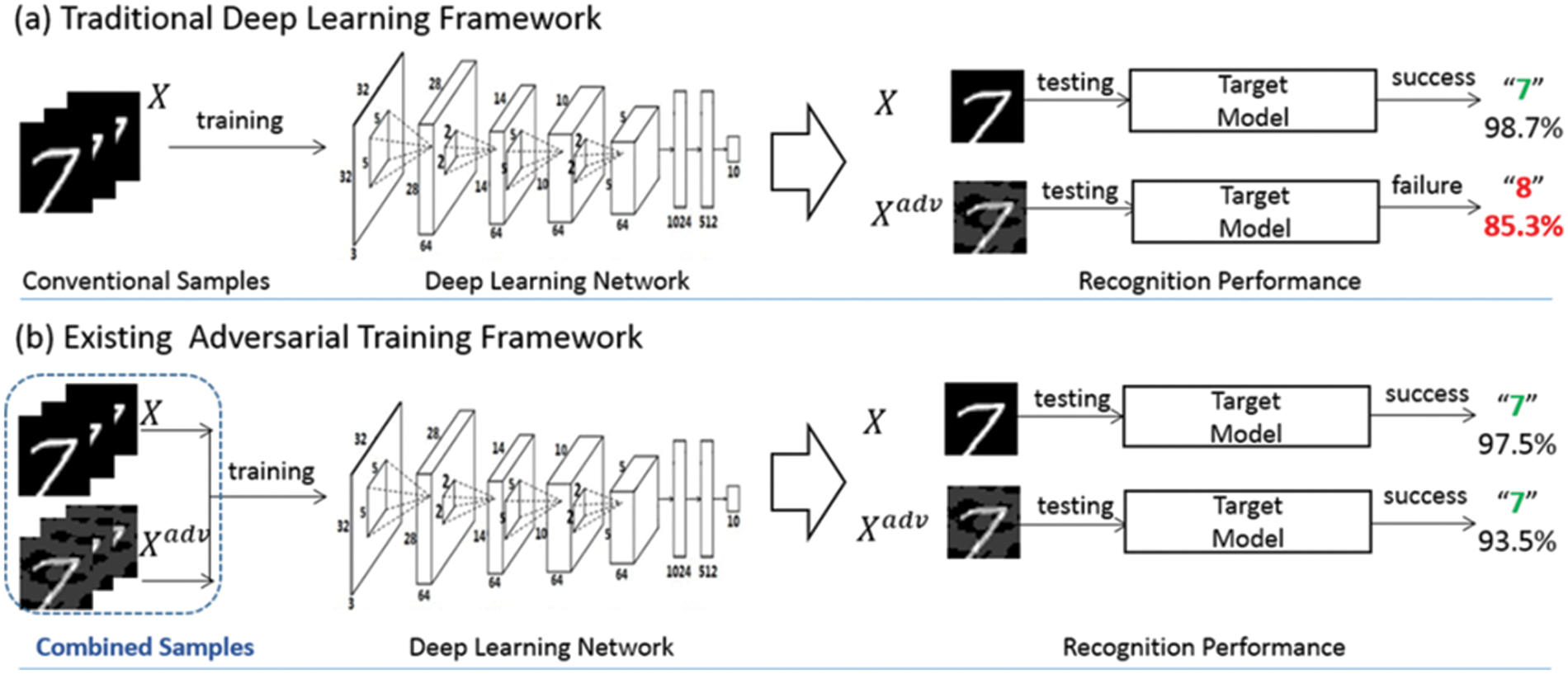 CSSE | Free Full-Text | Adversarial Attack-Based Robustness Evaluation ...