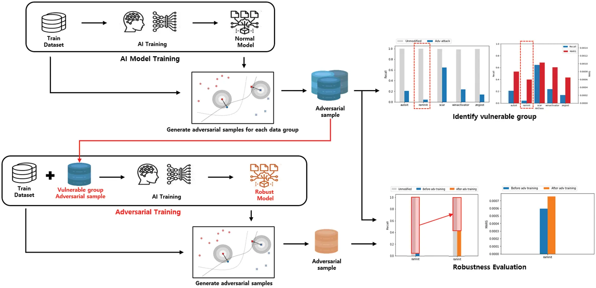 CSSE | Free Full-Text | Adversarial Attack-Based Robustness Evaluation ...