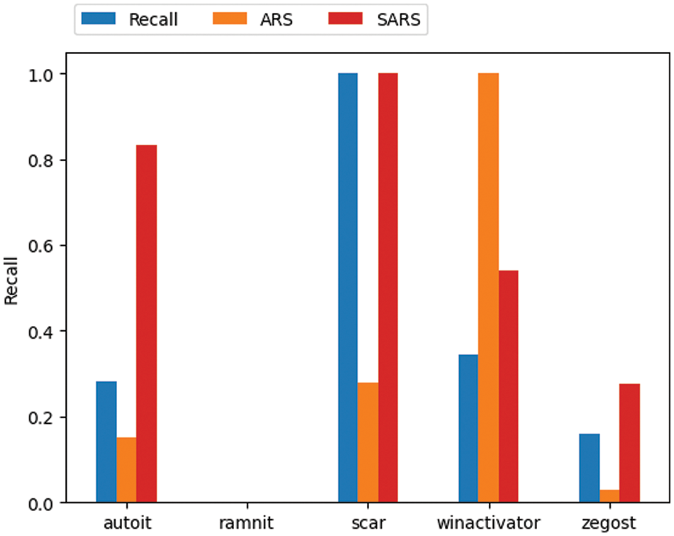 CSSE | Free Full-Text | Adversarial Attack-Based Robustness Evaluation ...