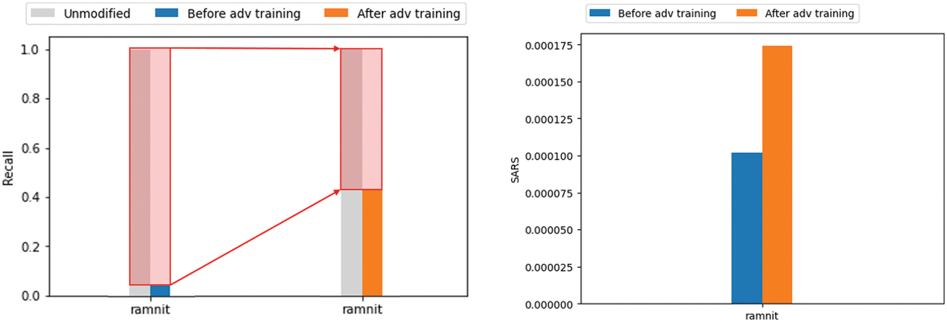 CSSE | Free Full-Text | Adversarial Attack-Based Robustness Evaluation ...
